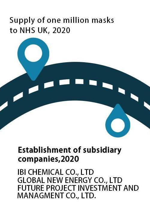 About IBI-IBI International Group Co.,Ltd